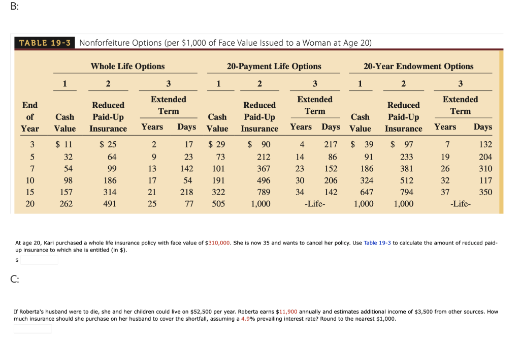 Solved B: TABLE 19-3 Nonforfeiture Options (per $1,000 of | Chegg.com