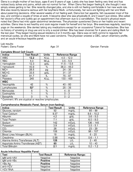 Solved 1) Which hepatitis viruses can be detected by the | Chegg.com