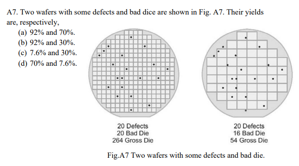 Solved Fig.A7 Two wafers with some defects and bad die. | Chegg.com