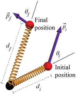 Solved Part 1 We’re looking down on two positions | Chegg.com