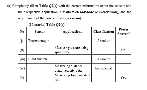 Solved (a) Completely fill in Table Q2(a) with the correct | Chegg.com