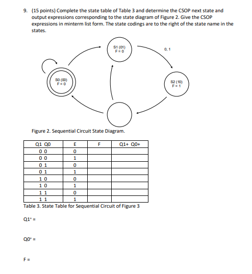 Solved 9. (15 points) Complete the state table of Table 3 | Chegg.com Solved 9. (15 points) Complete the state table of Table 3 | Chegg.com
