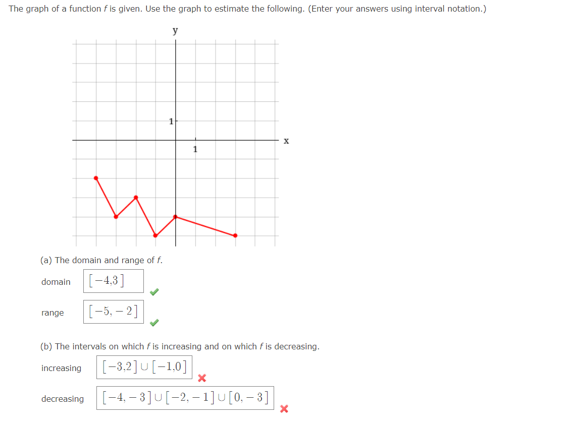 Solved The graph of a function f is given. Use the graph to | Chegg.com