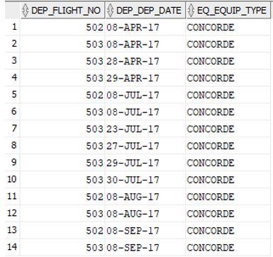 Solved 1. Using an “OR” statement and a “Cartesian product / | Chegg.com