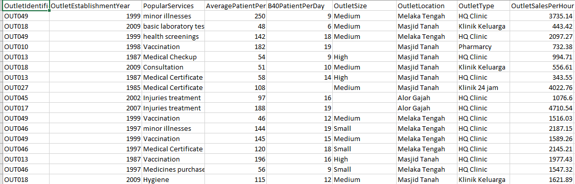 Solved Clean the dataset from missing values, duplications, | Chegg.com
