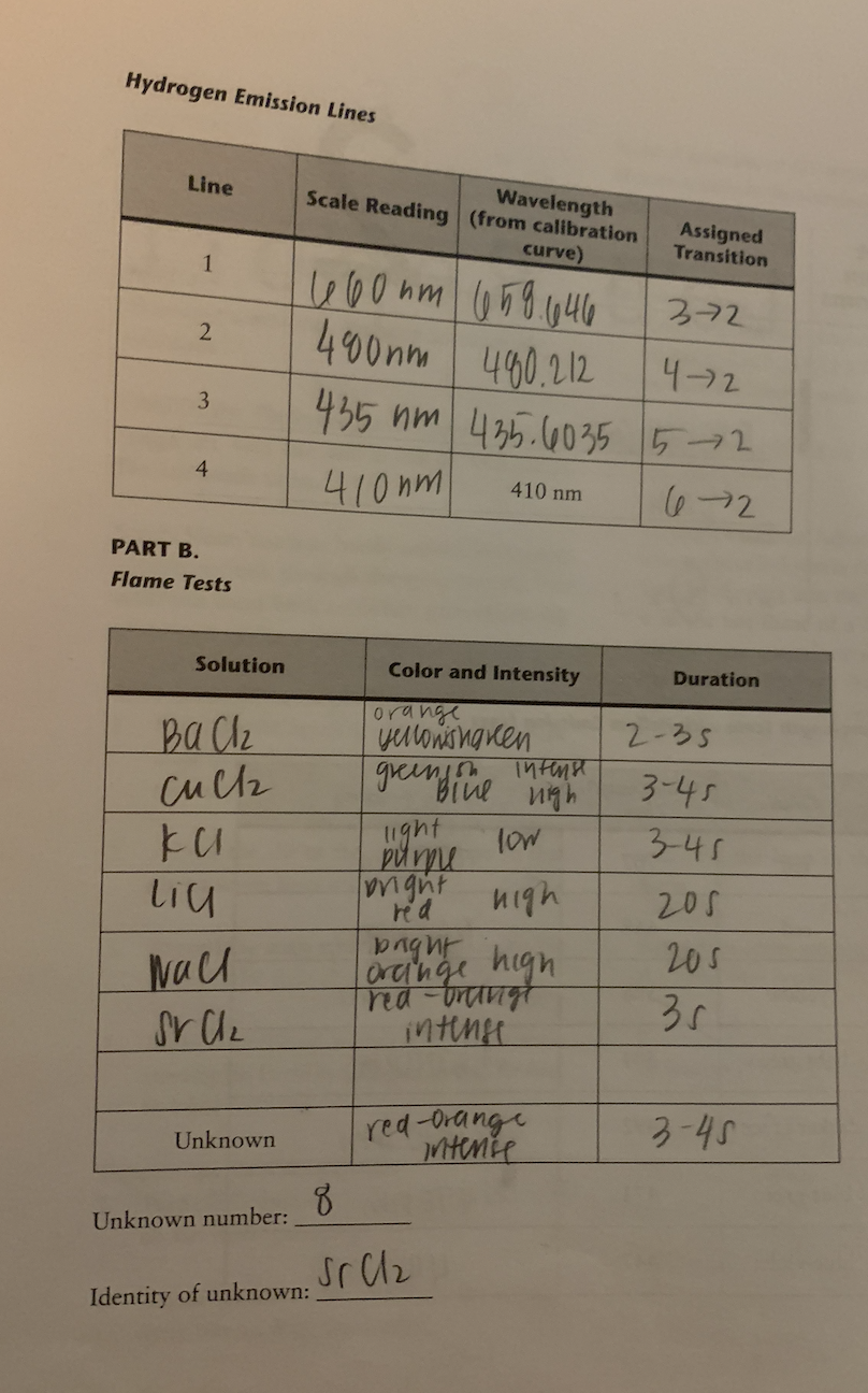 1. Using the calibration graph and the scale readings | Chegg.com