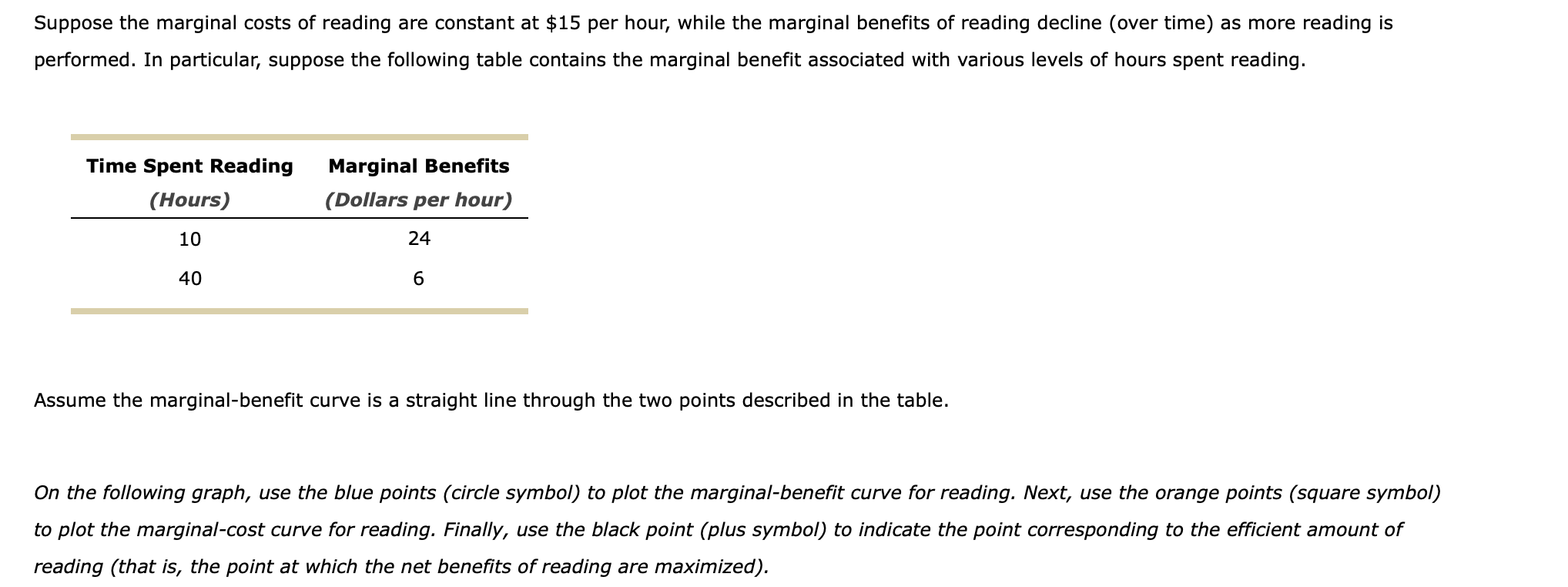 Solved Suppose the marginal costs of reading are constant at | Chegg.com