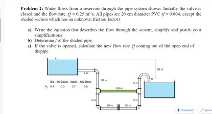 Solved Problem 2: Water flows from a reservoir through the | Chegg.com