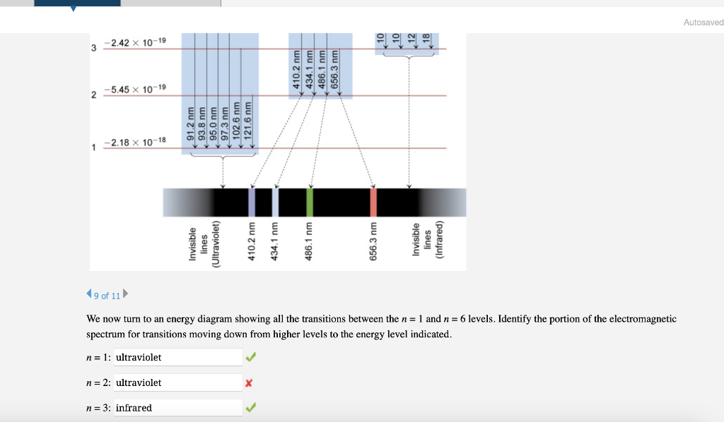 Solved We now turn to an energy diagram showing all the | Chegg.com