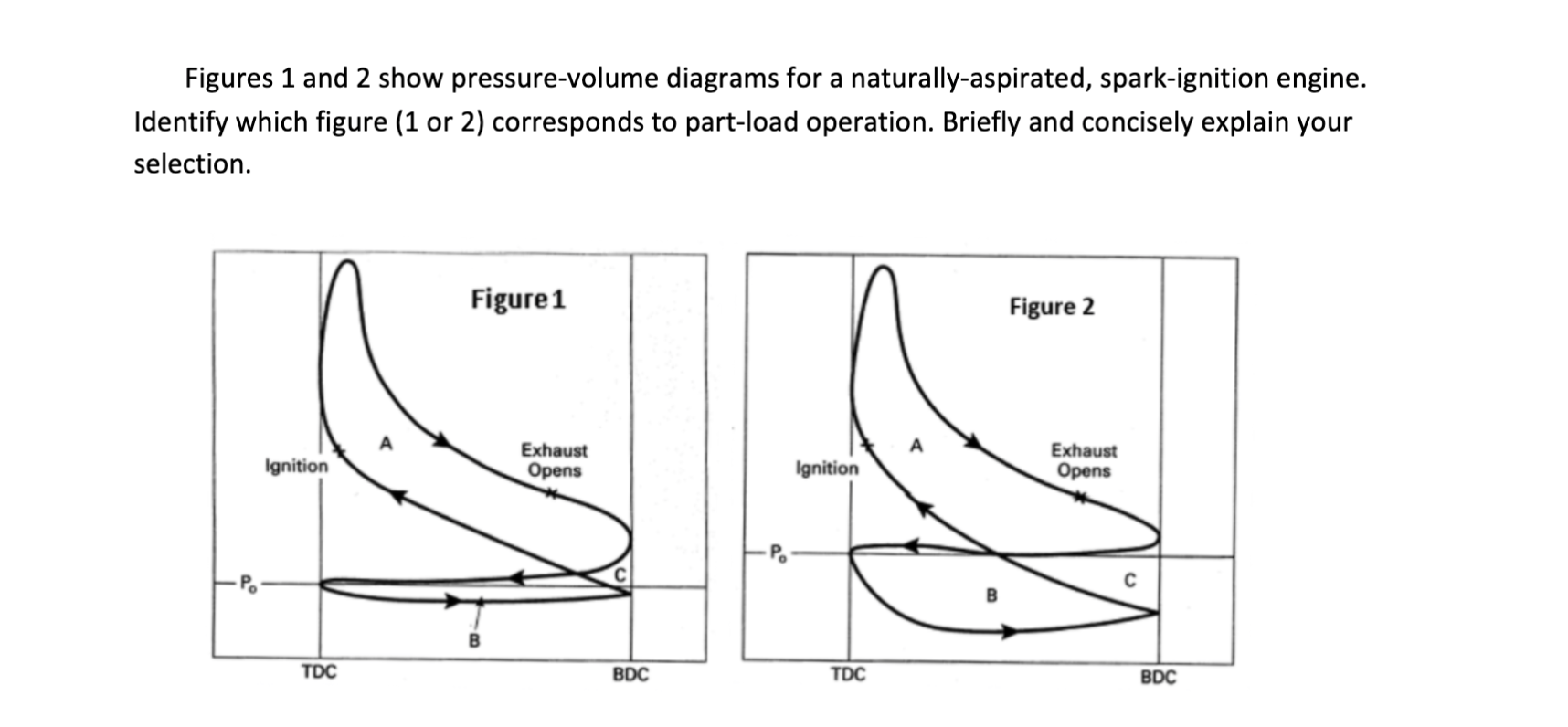 Solved Figures 1 and 2 show pressure-volume diagrams for a | Chegg.com