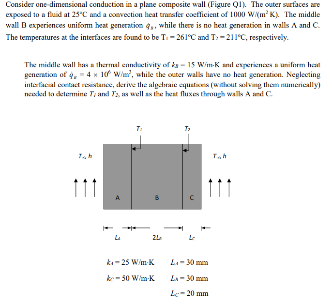 Solved Consider one-dimensional conduction in a plane | Chegg.com