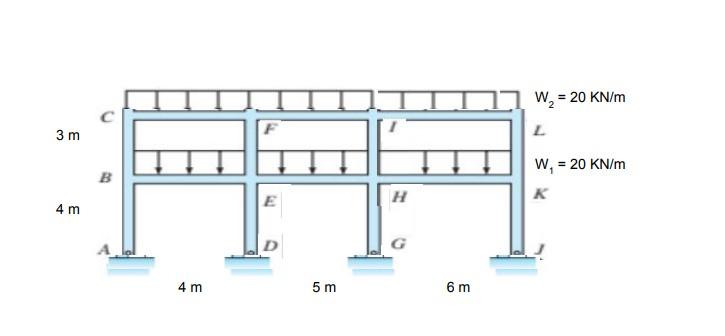 Solved Approximate Analysis of frames. Please make an | Chegg.com