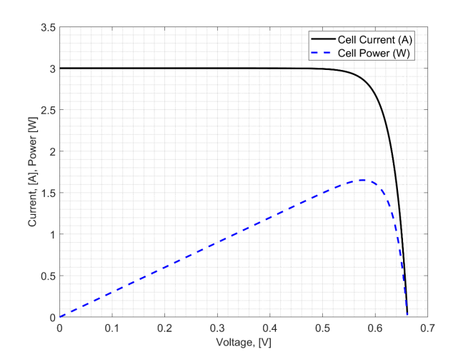 Solved Using the data plotted in the below Figure, determine | Chegg.com