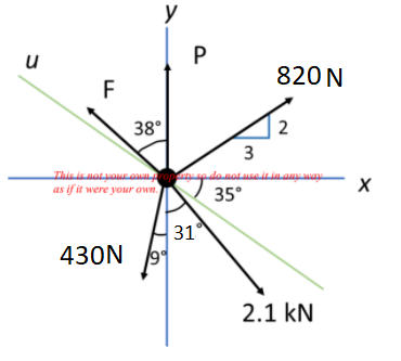 Solved Determine the angle of the v-axis with respect to | Chegg.com