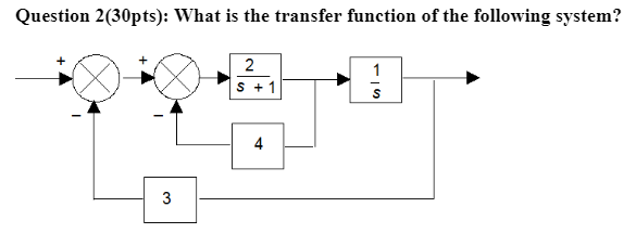 Solved Question 2(30pts): What is the transfer function of | Chegg.com
