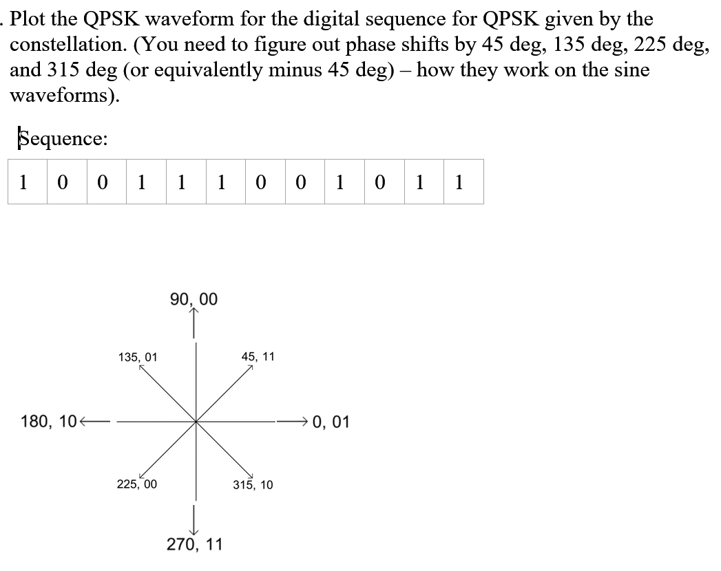 Solved Plot the QPSK waveform for the digital sequence for | Chegg.com