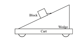 Solved The wedge and block are now placed on a cart as | Chegg.com
