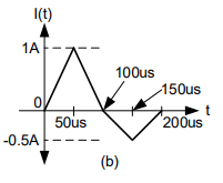 Solved please get Vc(t) graph and Vc(t) average using i(t) | Chegg.com