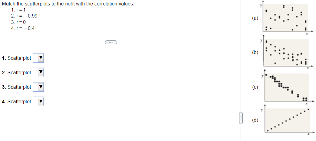 Solved Match the scatterplots to the right with the | Chegg.com