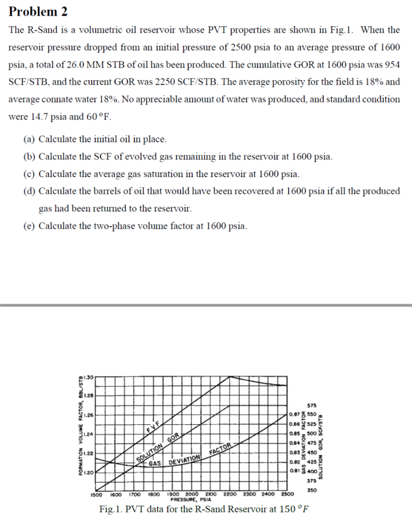 Solved Problem 2 The R-Sand is a volumetric oil reservoir | Chegg.com