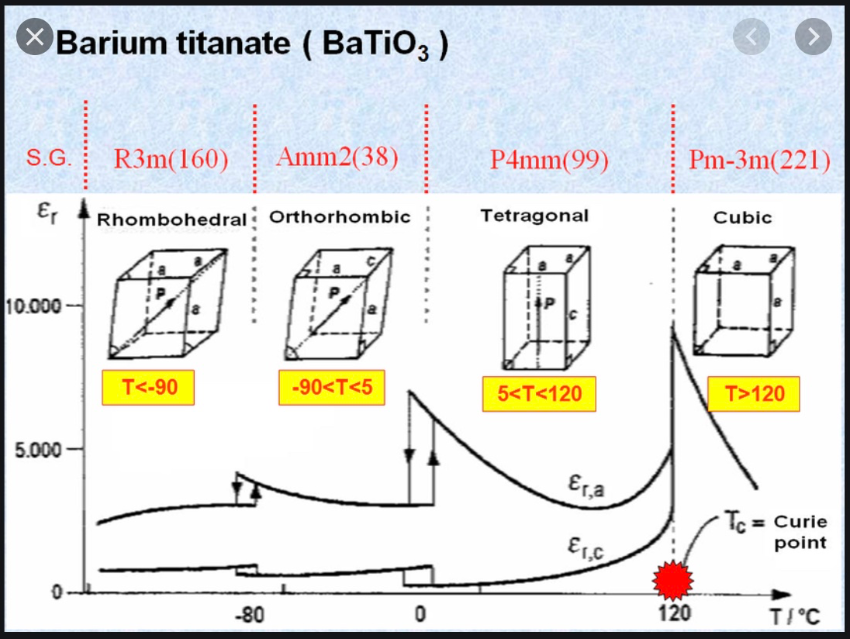 Solved 4. The structure of BaTiO3 has similarities to the | Chegg.com