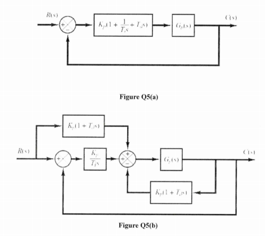 Solved 05 Figure Q5(a) shows a PID-controlled system block | Chegg.com