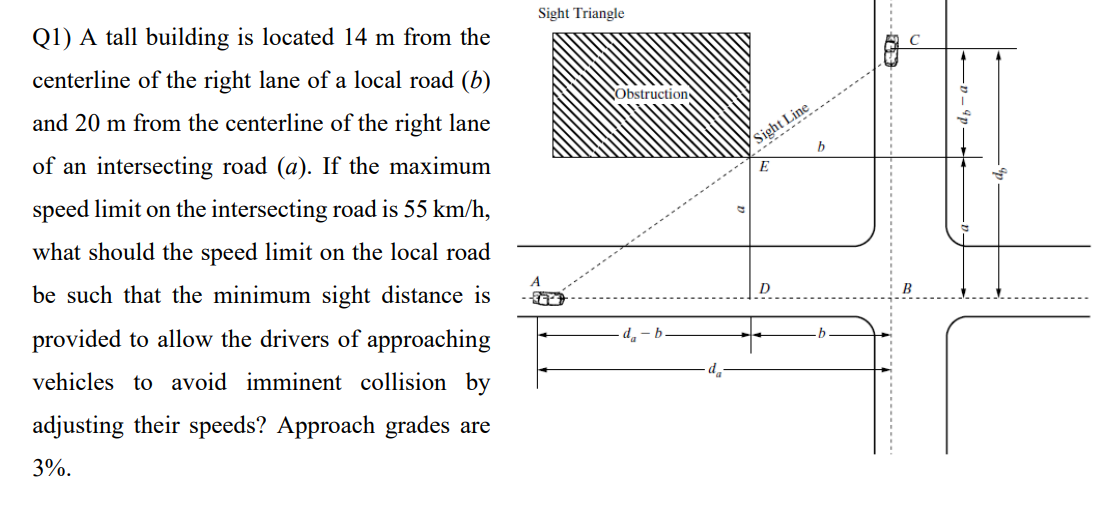 [Solved]: Q1) A tall building is located 14m from the cente