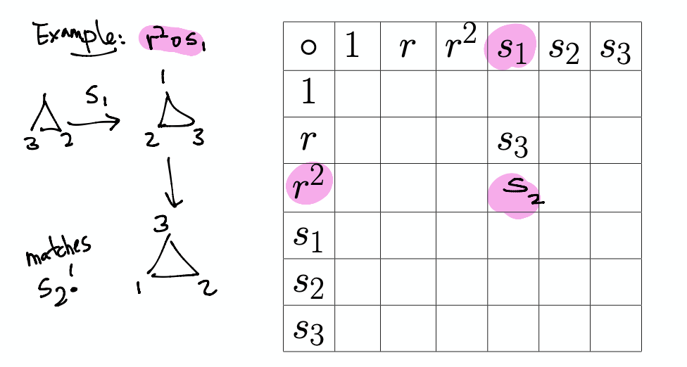 Solved identity 1: 3 2 rotation z Rotate 120 degrees | Chegg.com