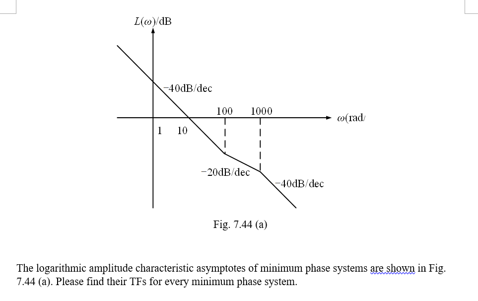 Solved L(00/B -40dB/dec 100 1000 (rad 1 10 1 - -20dB/dec | Chegg.com