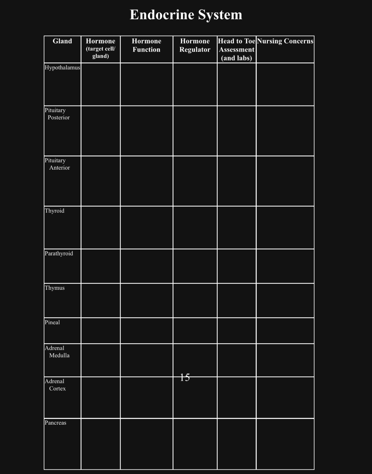 Solved Endocrine System | Chegg.com