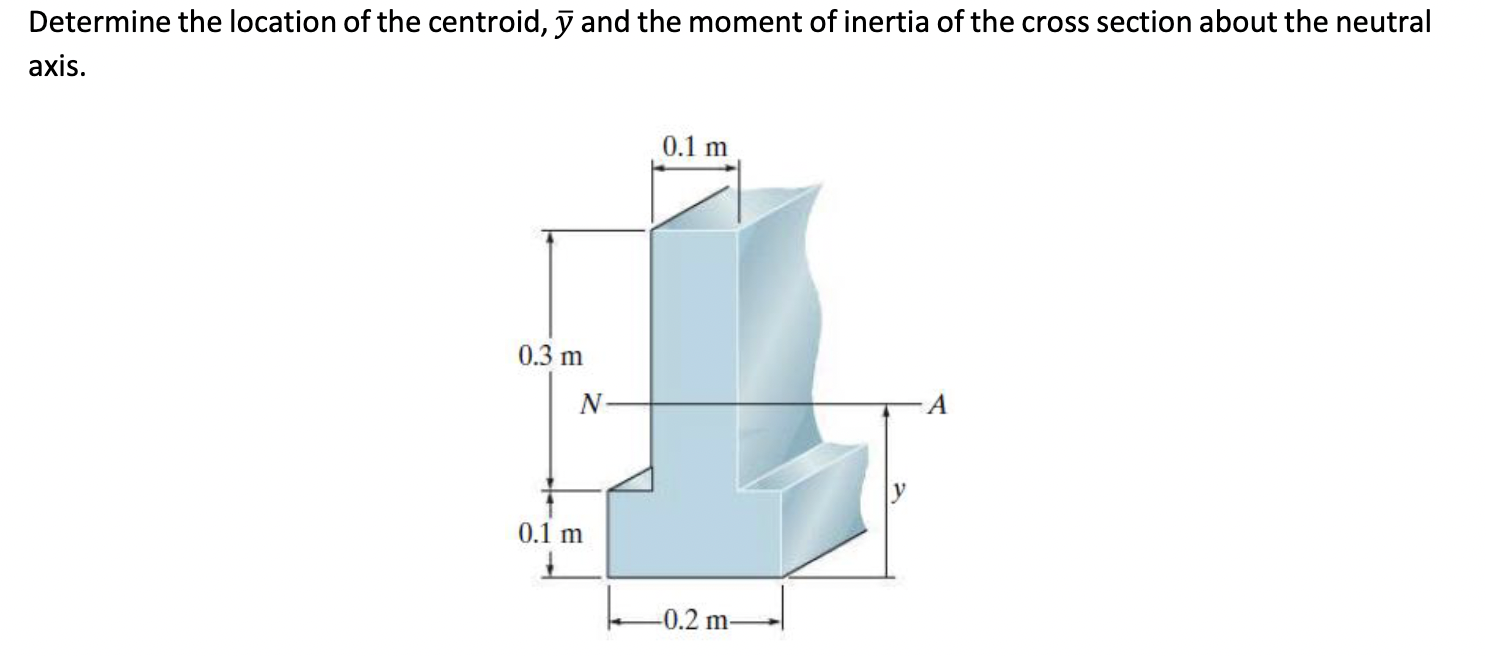Solved Determine the location of the centroid, ?bar (y) ﻿and | Chegg.com