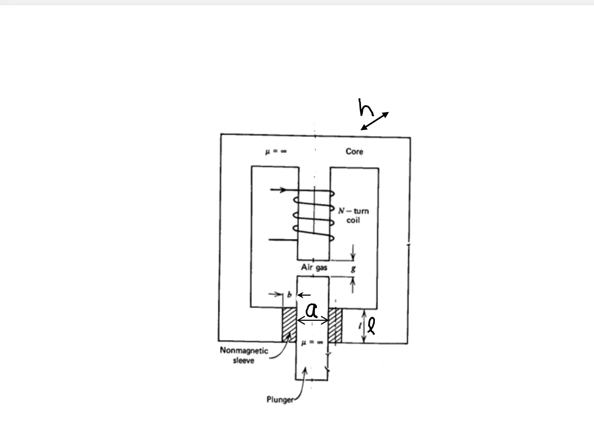 Solved A symmetric solenoid is shown below. Assume the core | Chegg.com