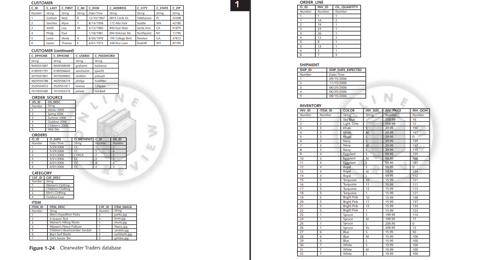 SQL Problem-Solving Cases - Clearwater Database 1. | Chegg.com