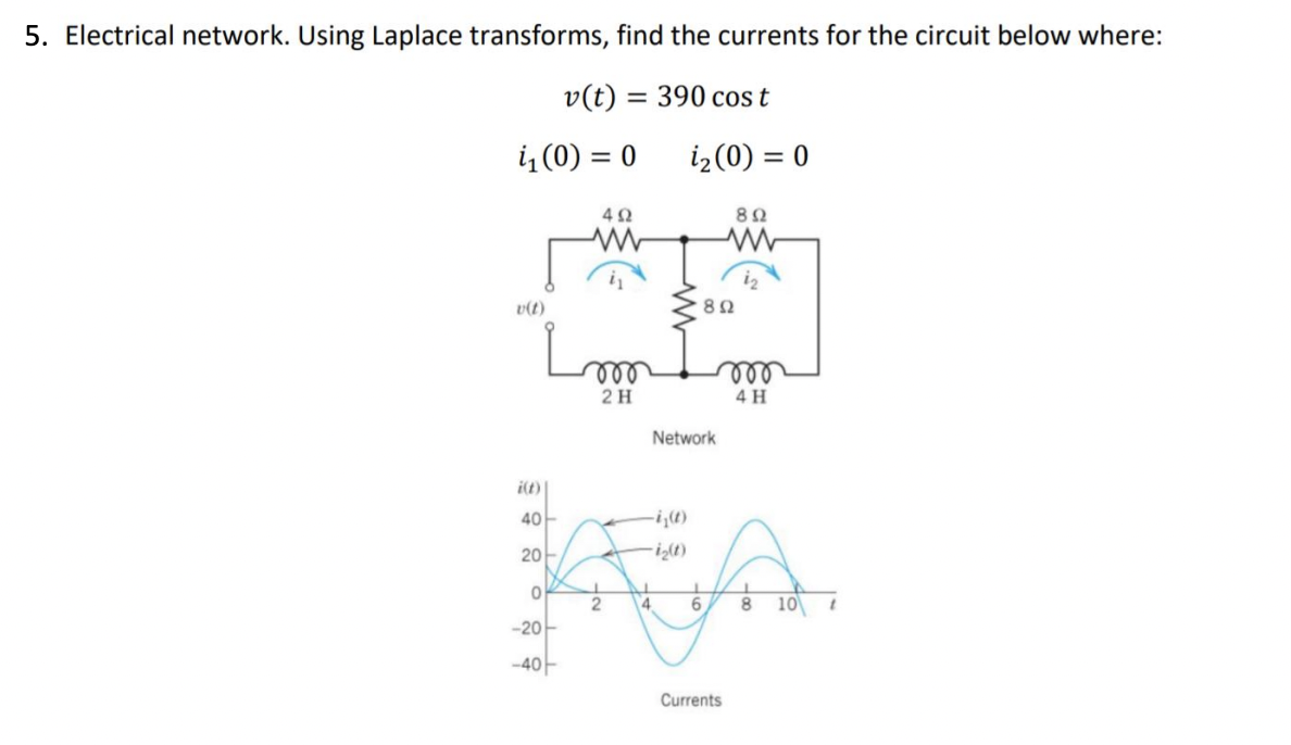 Solved 5. Electrical network. Using Laplace transforms, find | Chegg.com