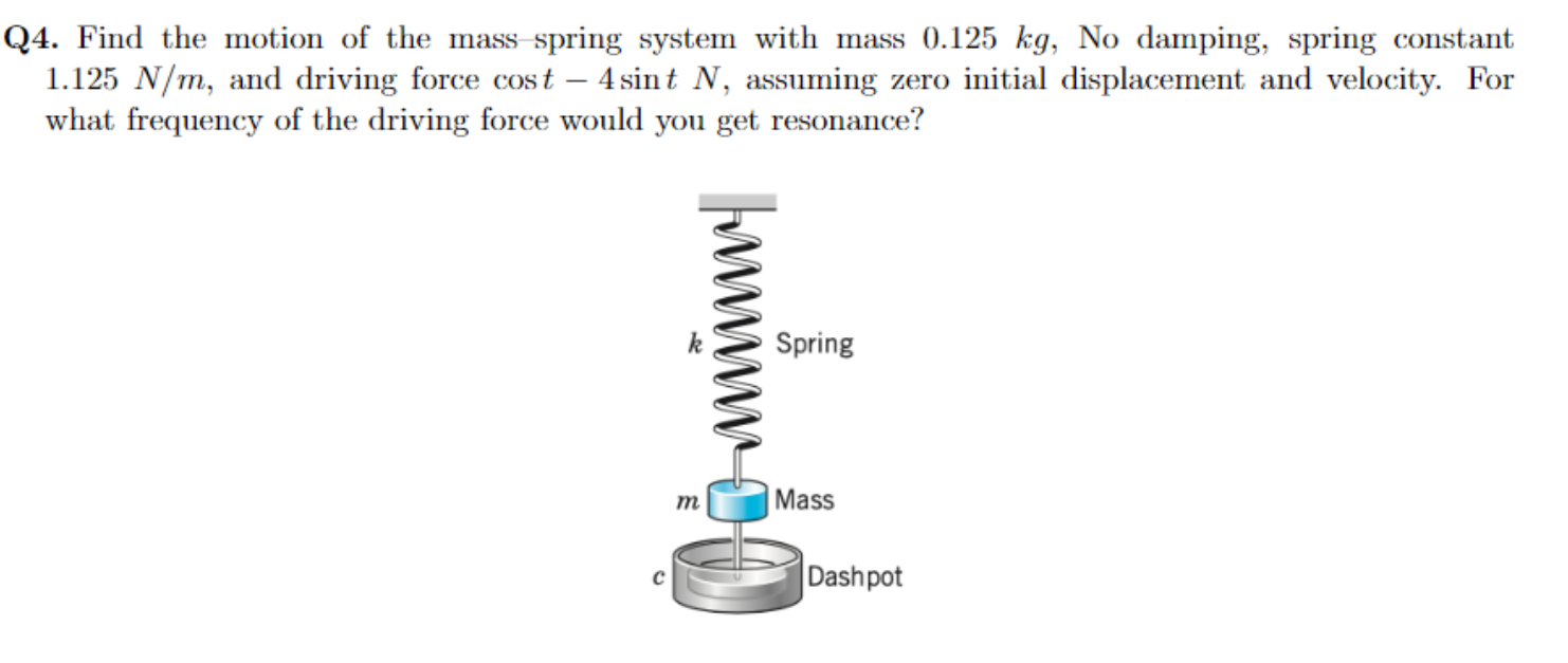 Solved Q4. Find the motion of the mass spring system with | Chegg.com