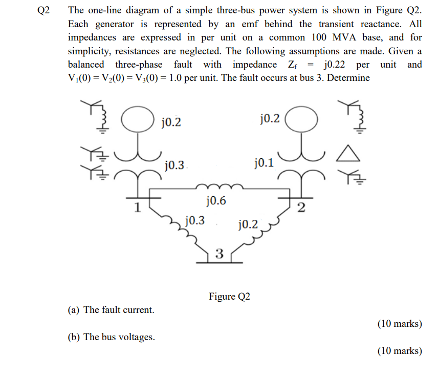 Solved Q2 The one-line diagram of a simple three-bus power | Chegg.com