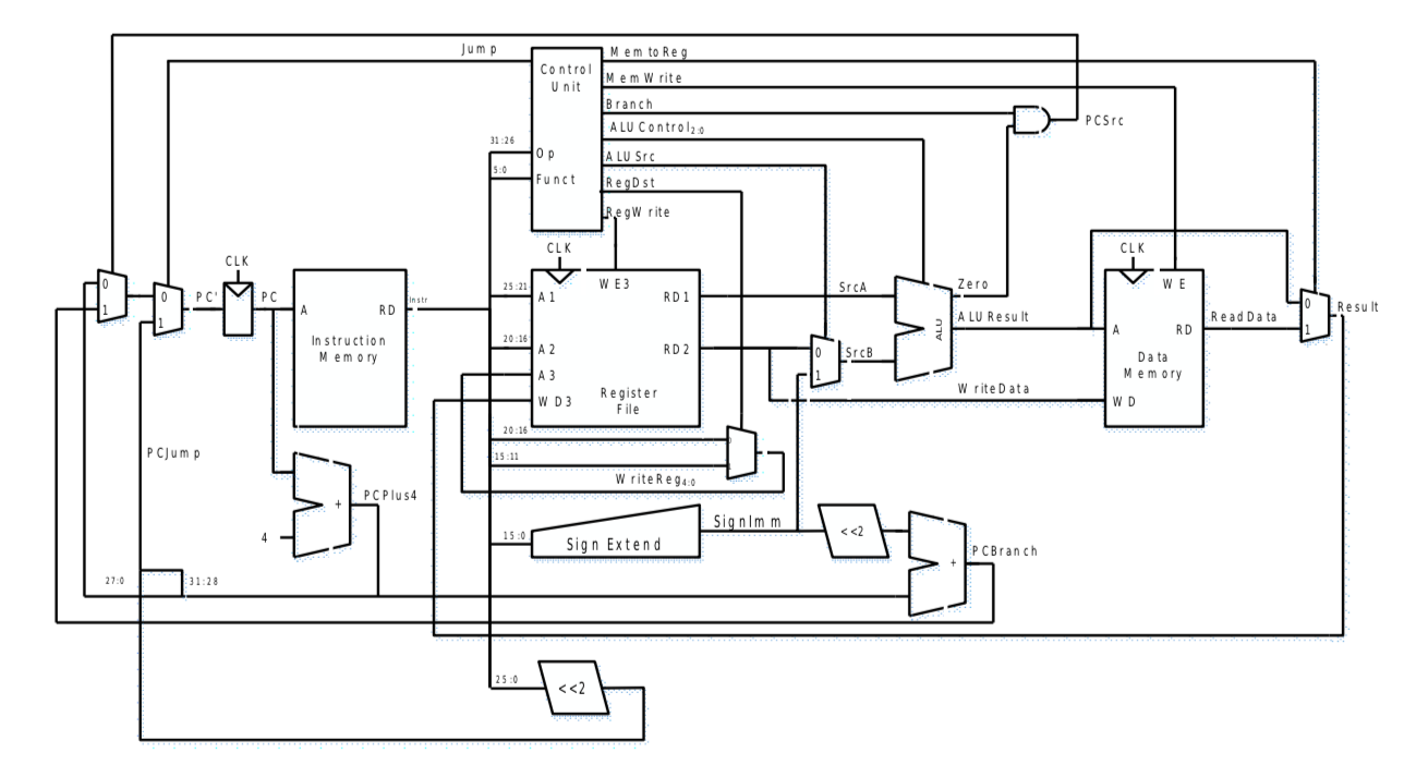We wish to add the instruction "lui" to the | Chegg.com