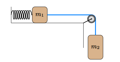 Solved A block (m1 = 2 kg) slides on a horizontal surface | Chegg.com