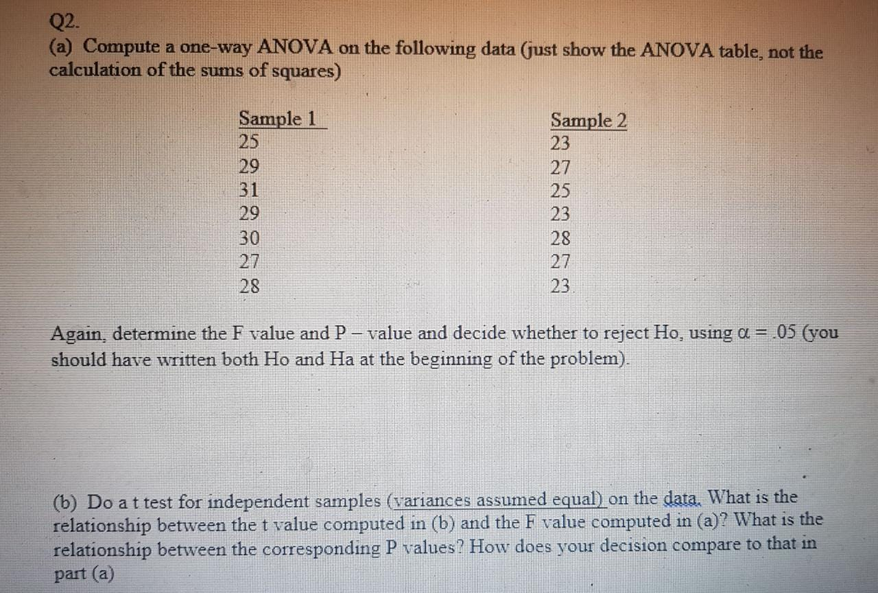 Solved Q2. (a) Compute a one-way ANOVA on the following data | Chegg.com
