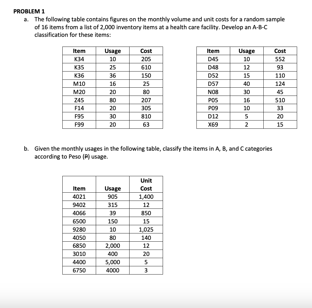 Solved PROBLEM 1a. ﻿The following table contains figures on | Chegg.com | Chegg.com