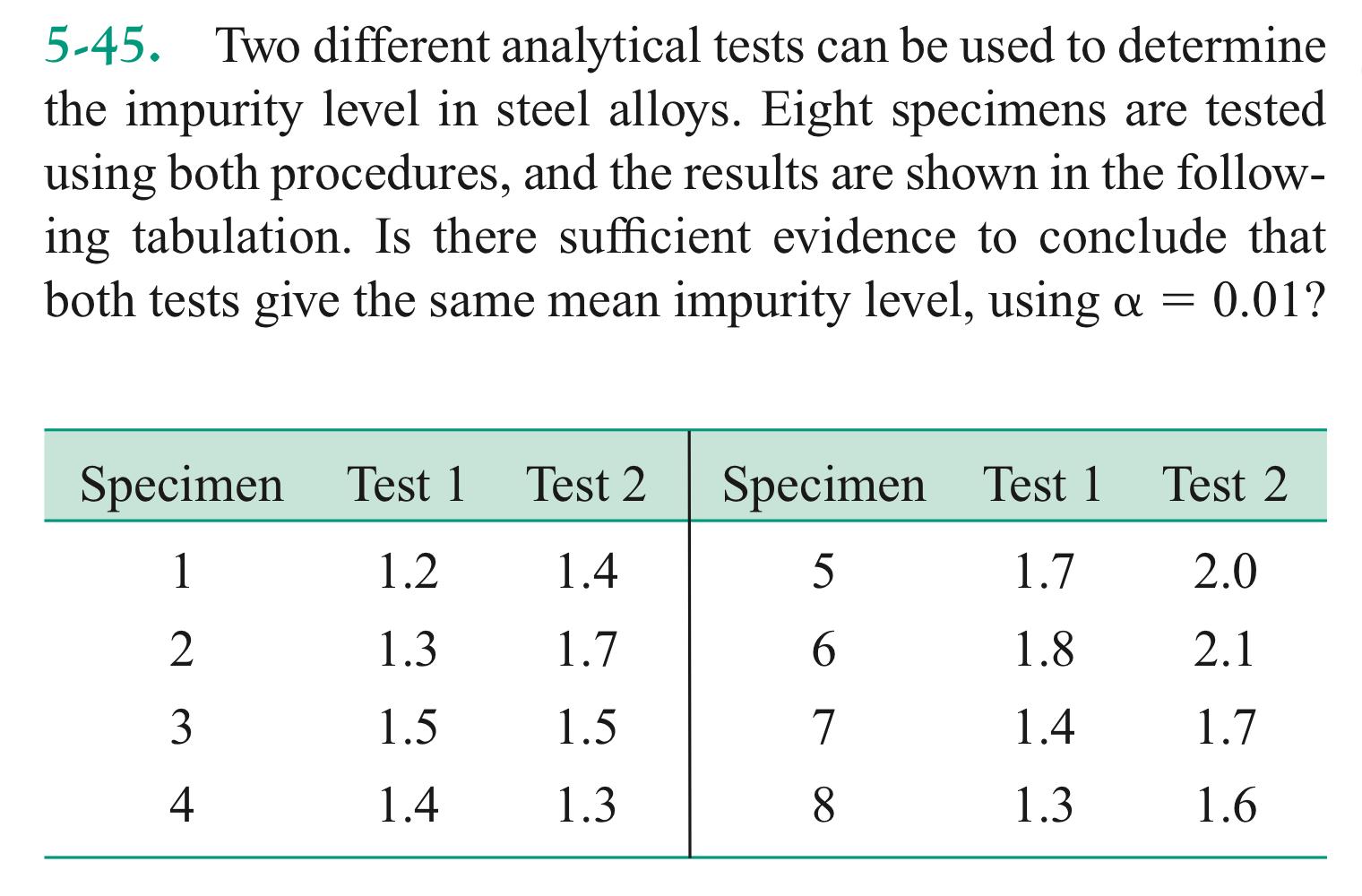 Solved Do this problem using Excel’s Data -> Data | Chegg.com