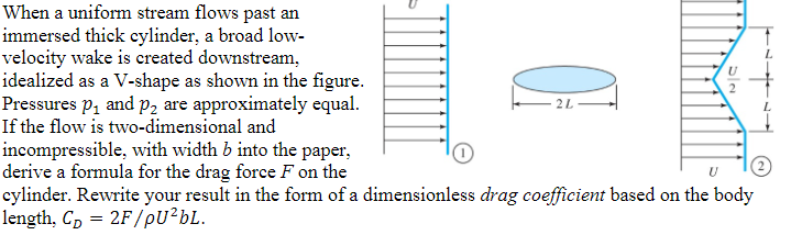 Solved When a uniform stream flows past an immersed thick | Chegg.com