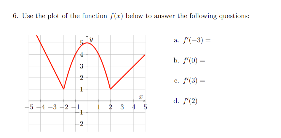 Solved 6. Use the plot of the function f(x) below to answer | Chegg.com