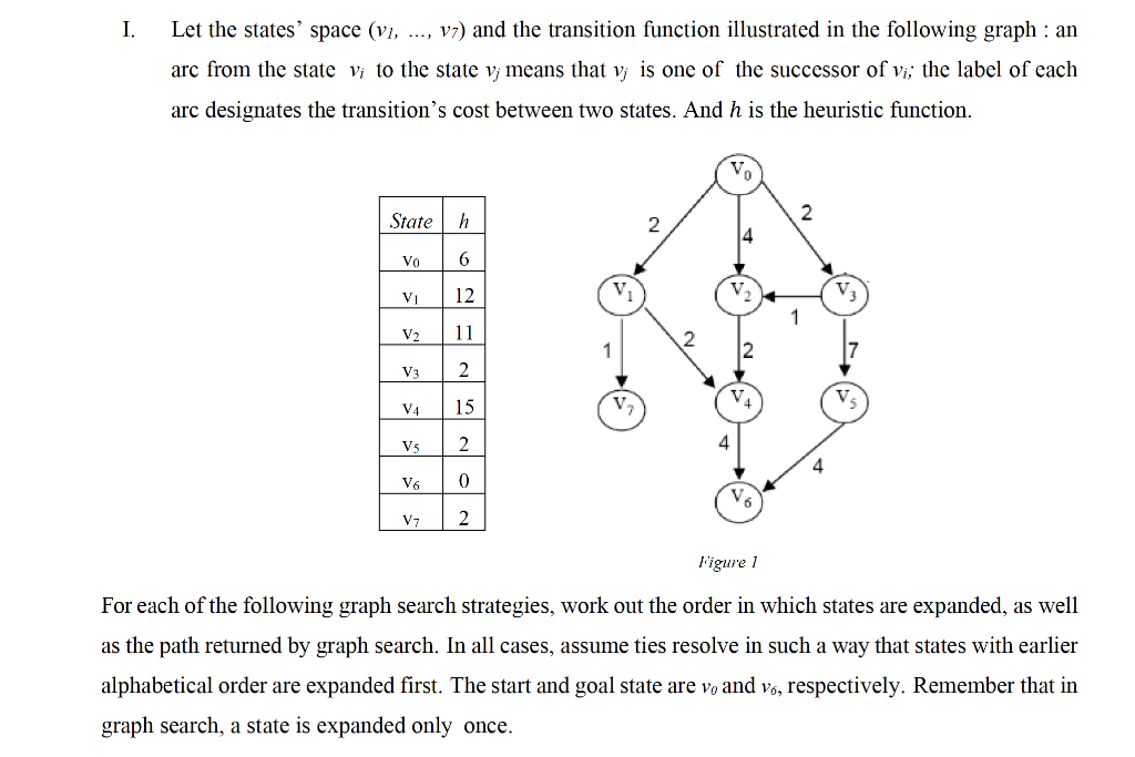 Solved d) Greedy search with the heuristic h shown on the | Chegg.com