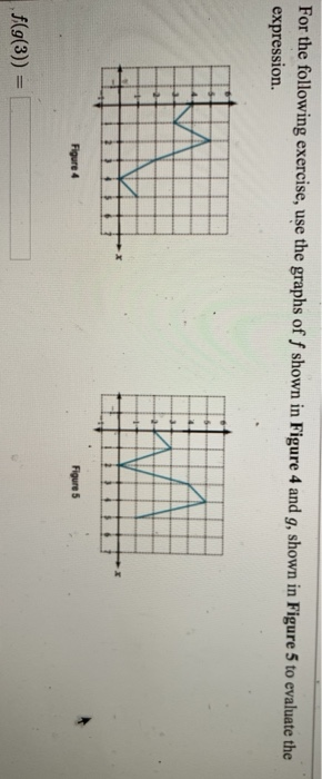 Solved For the following exercise, use the graphs of f shown | Chegg.com
