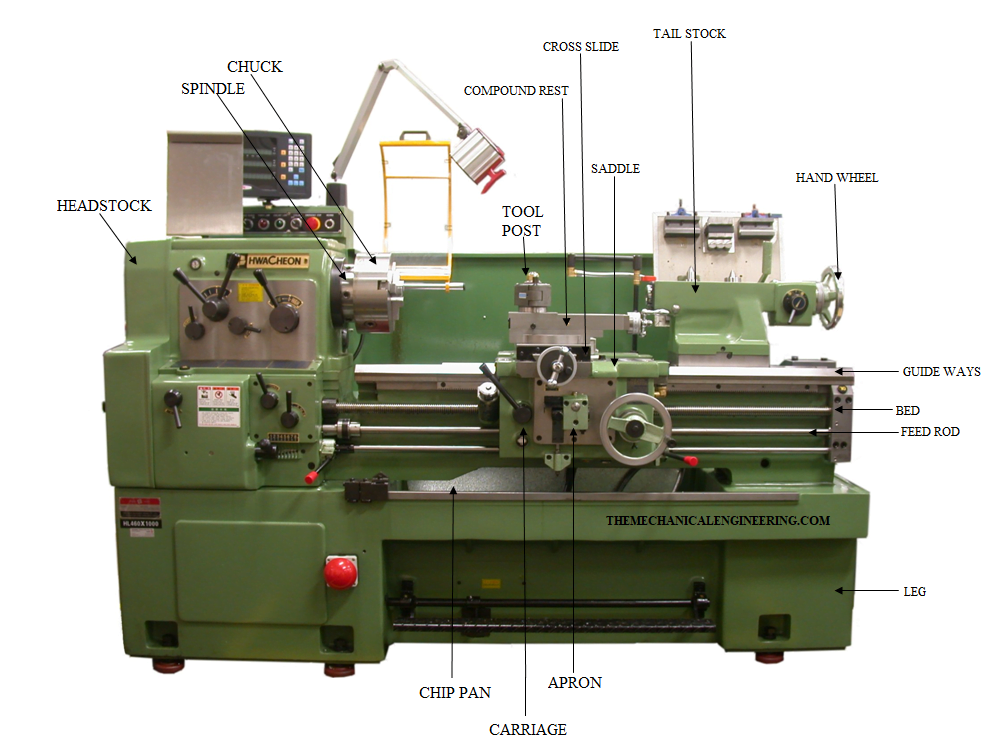 Solved Task: DEVELOP COMPLETE PROGRAMS based on LATHE | Chegg.com