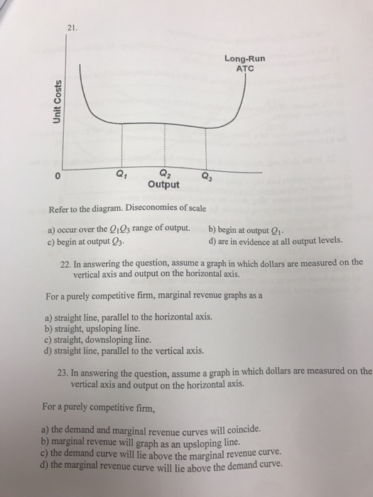Solved 21. Long-Run ATC 0 Output Refer to the diagram. | Chegg.com