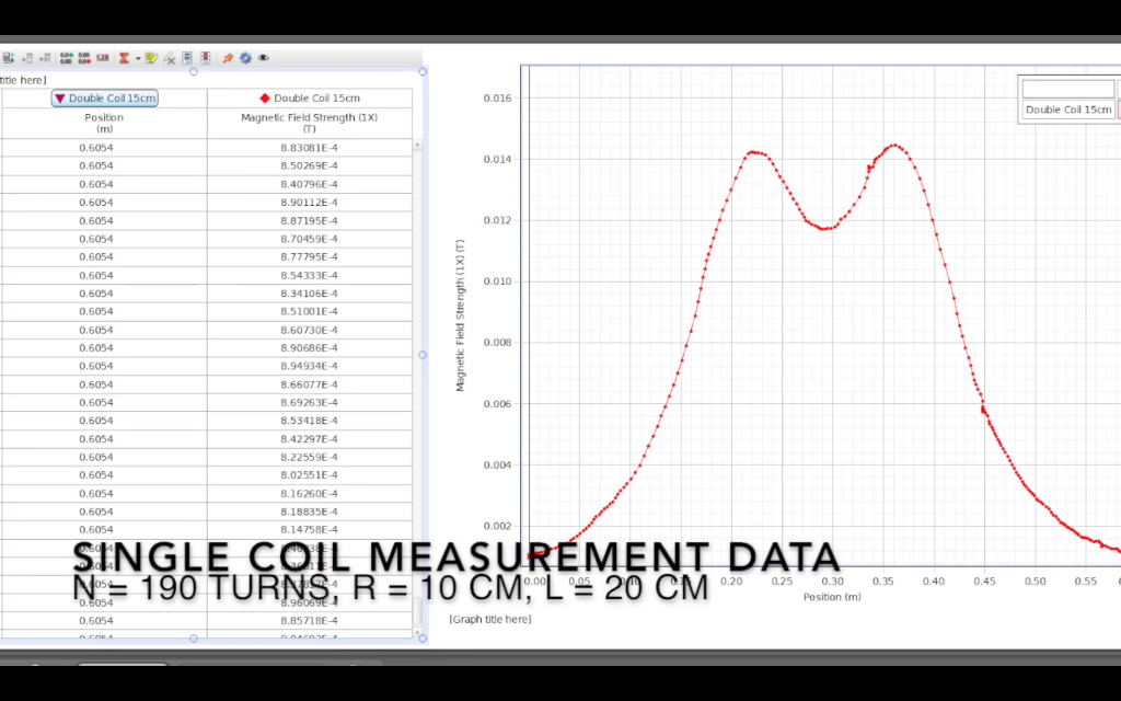 Solved 15 4 points Again using equation (2), predict the | Chegg.com