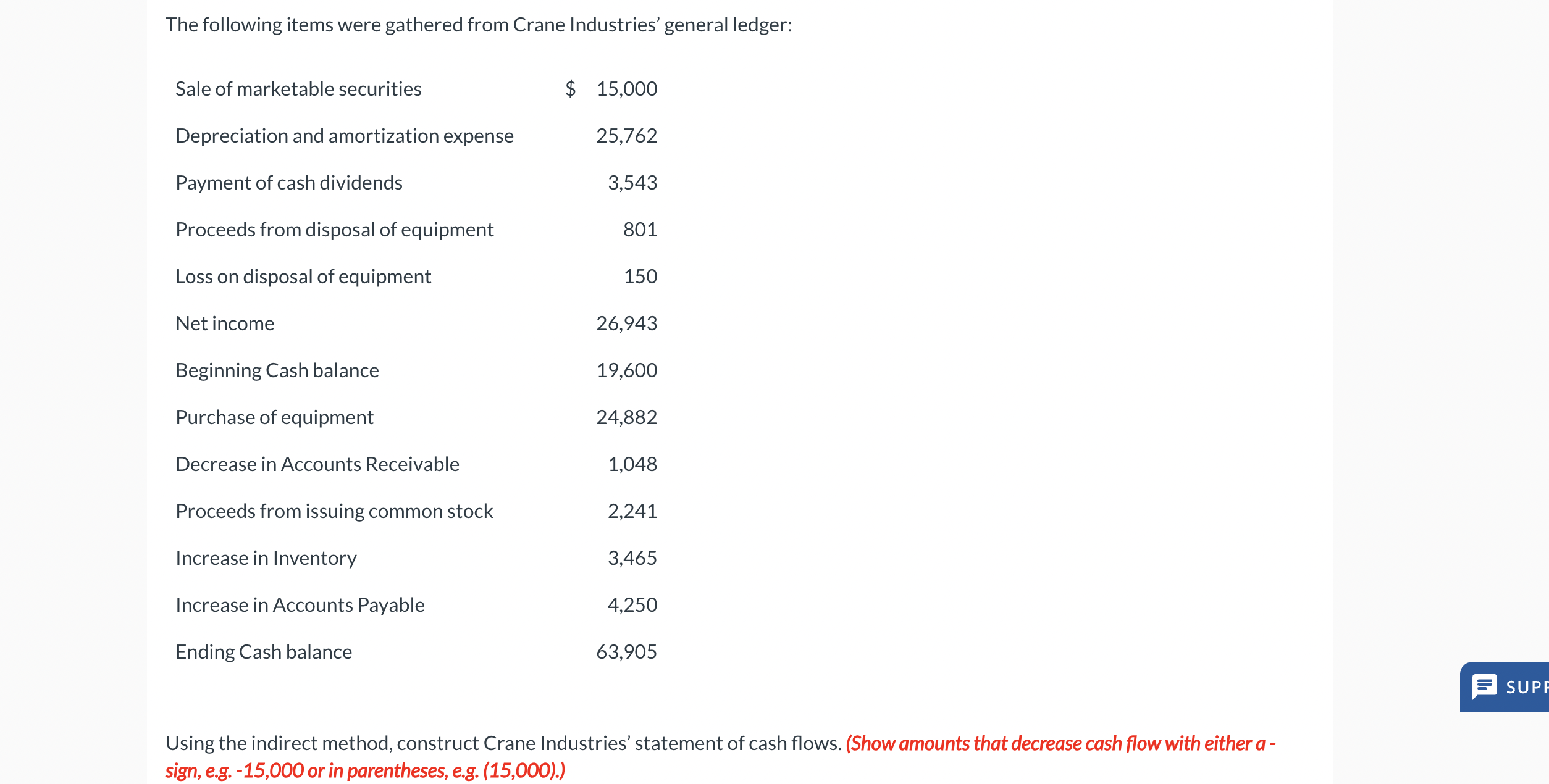 Solved The following items were gathered from Crane | Chegg.com