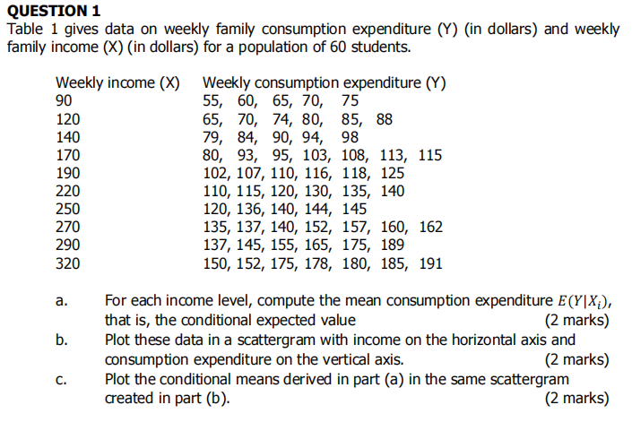 Solved This is a question for subject Econometrics. Please | Chegg.com